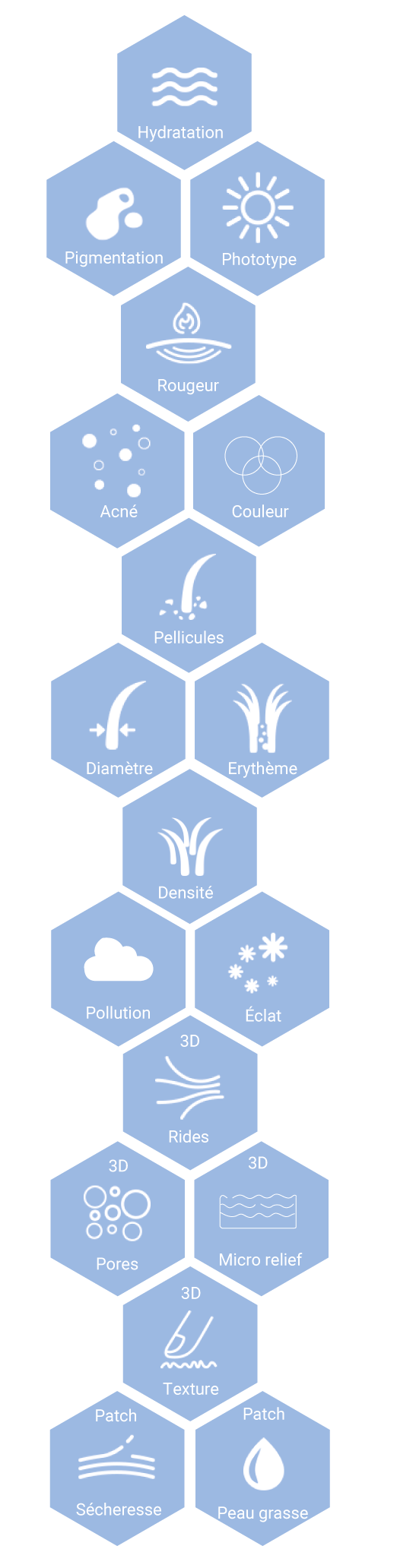 Logiciel QuickScale - Pixience
